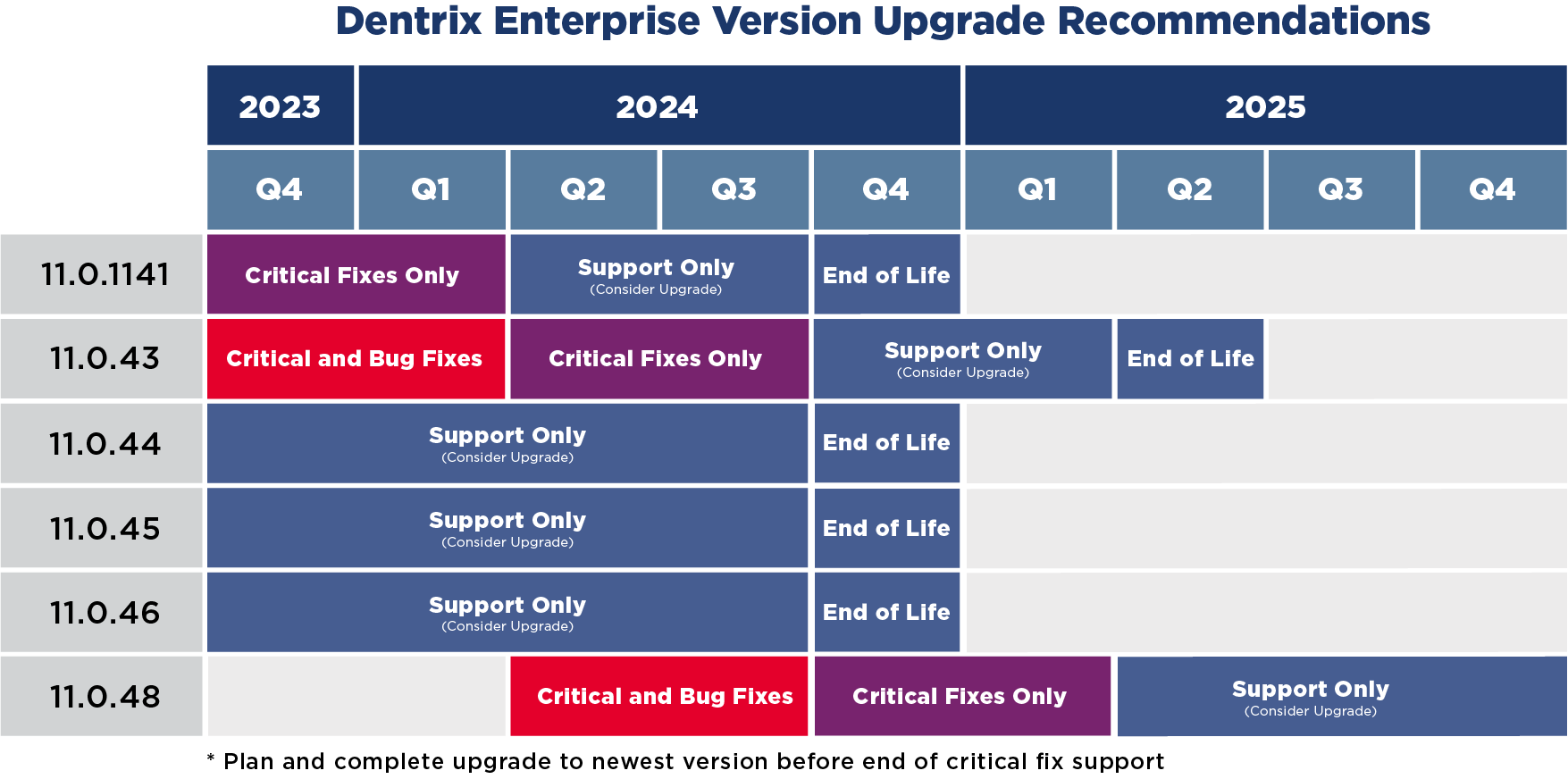 New Version Release | Dentrix Enterprise